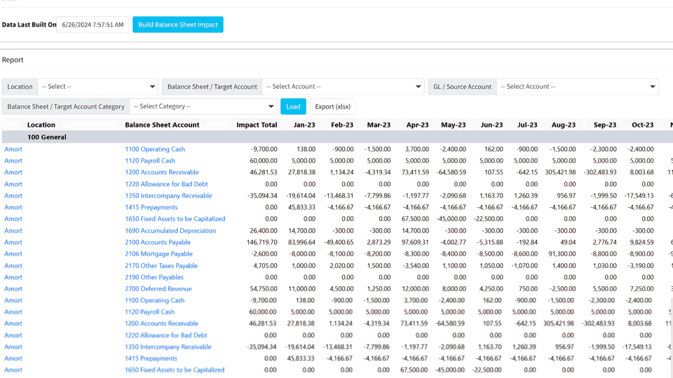 Cash Flow Forecasting Software for Financial Planning | Martus