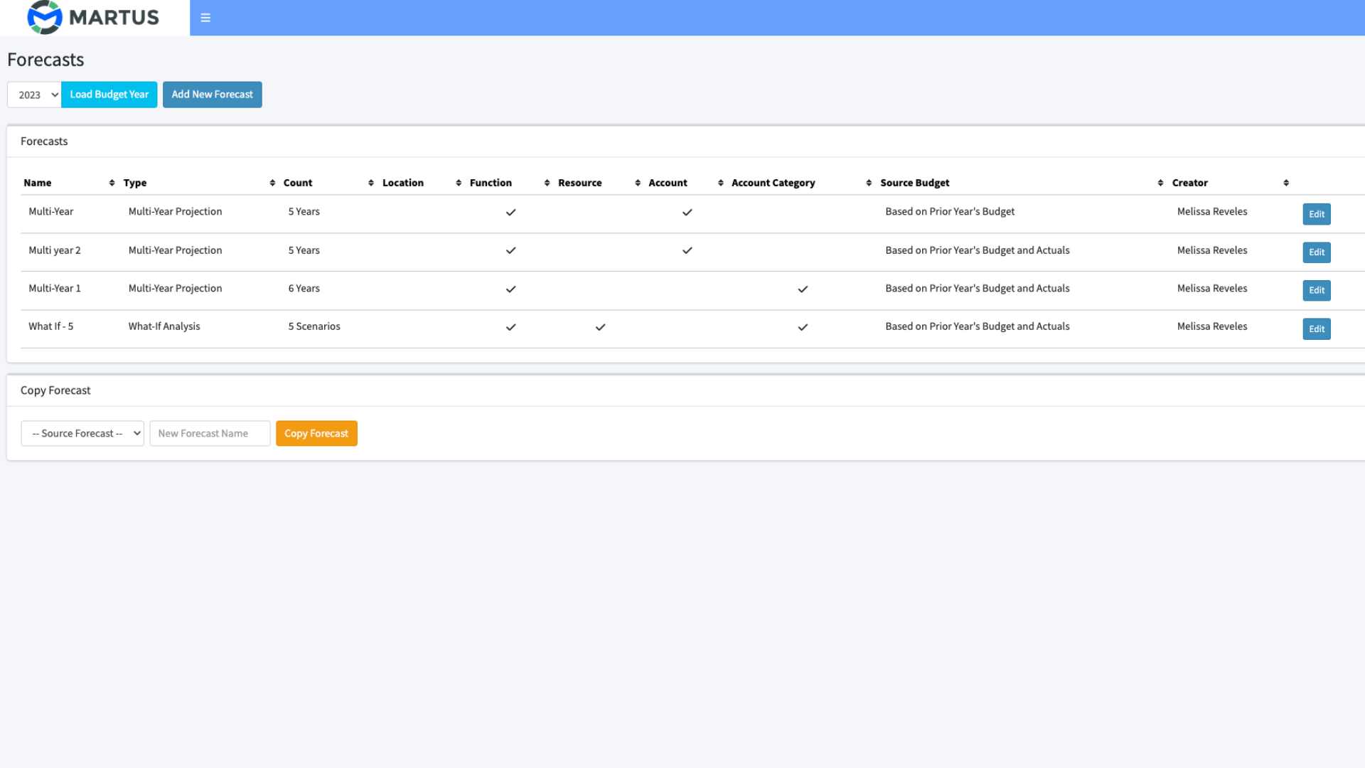 Martus: Financial Management for Churches and Faith-Based Orgs
