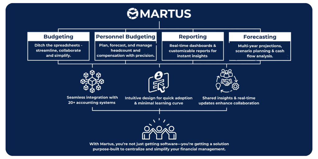 Martus and Xero Integration