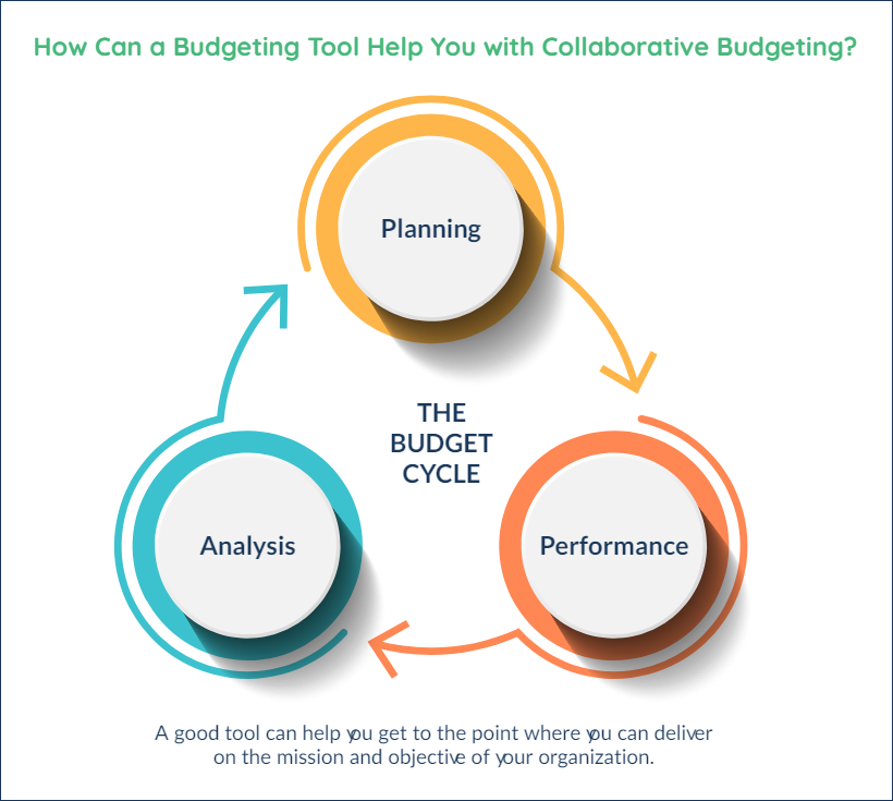 Nonprofit Collaborative Budgeting