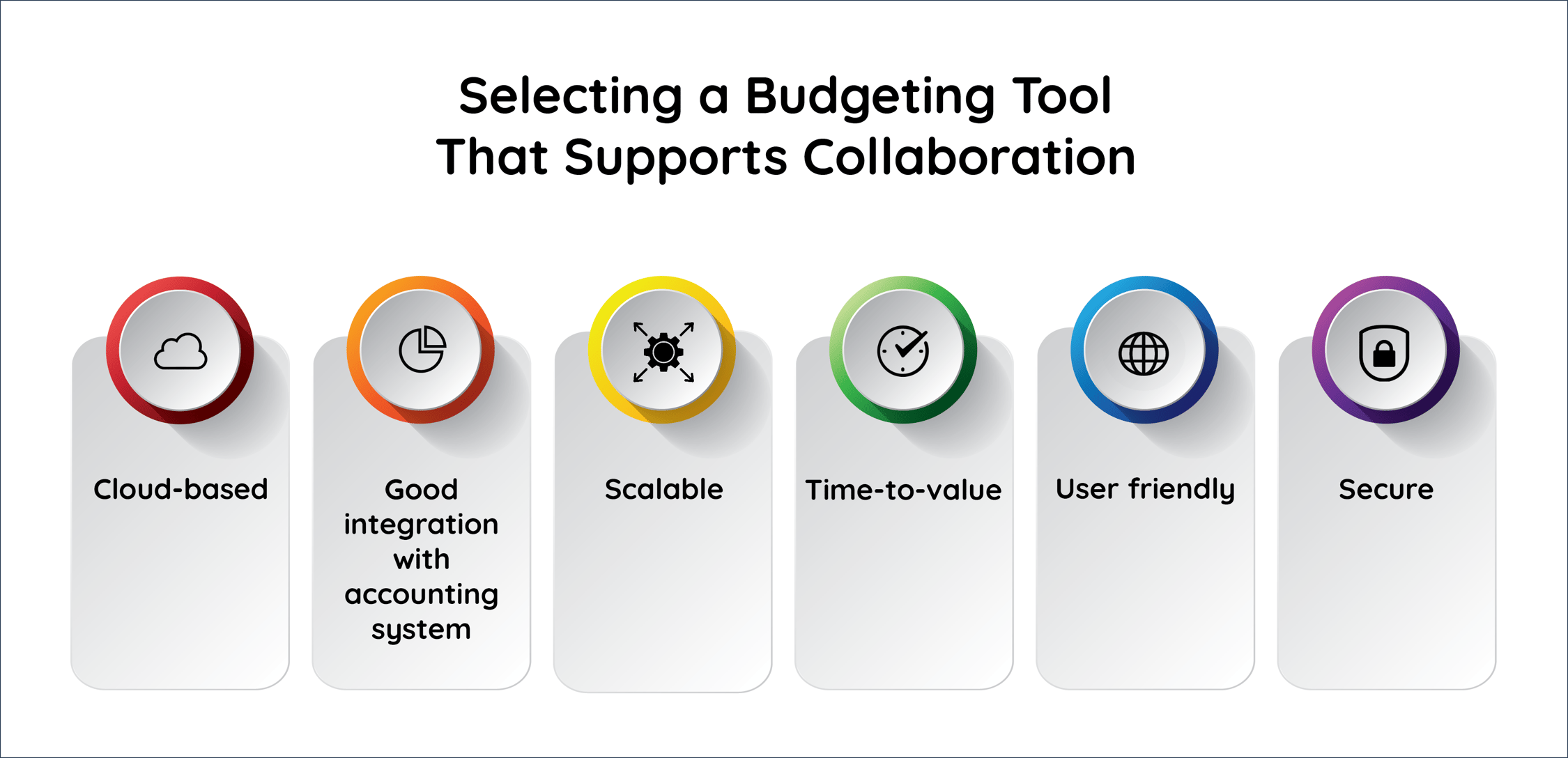 Nonprofit Collaborative Budgeting
