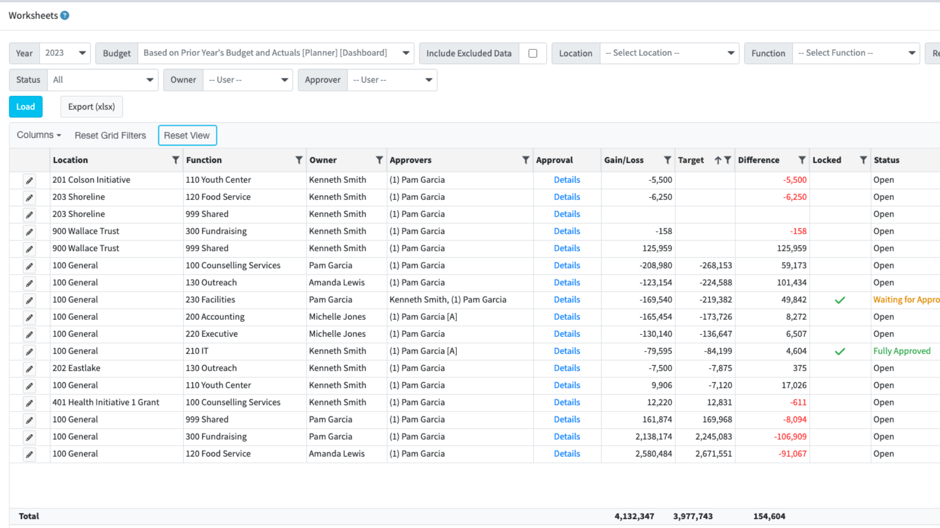 Budgeting and Planning Software for Nonprofit and Business